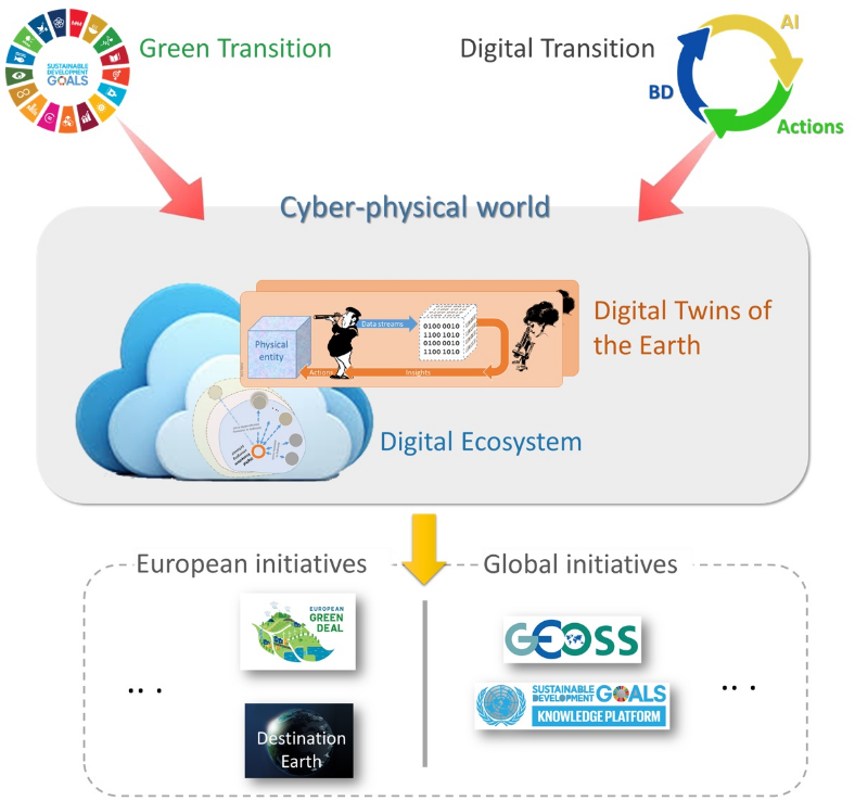 International Society for Digital Earth
